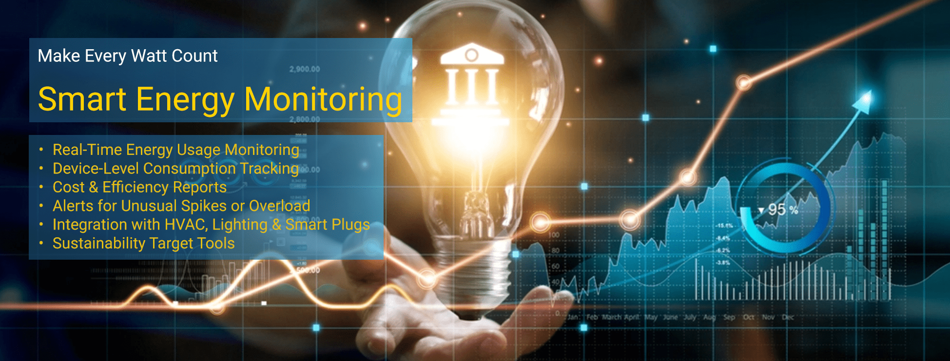 Commercial Energy Monitoring Systems in UAE | Be Smart House